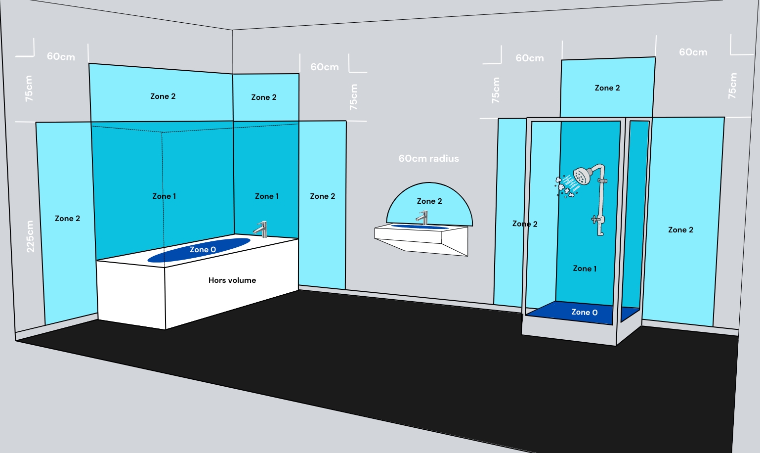 Normes, volumes et zones dans la salle de bain - ONLEDS
